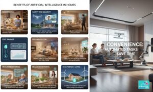 The Ultimate Guide To Artificial Intelligence In Homes