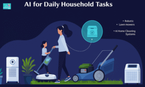 The Ultimate Guide To Artificial Intelligence In Homes