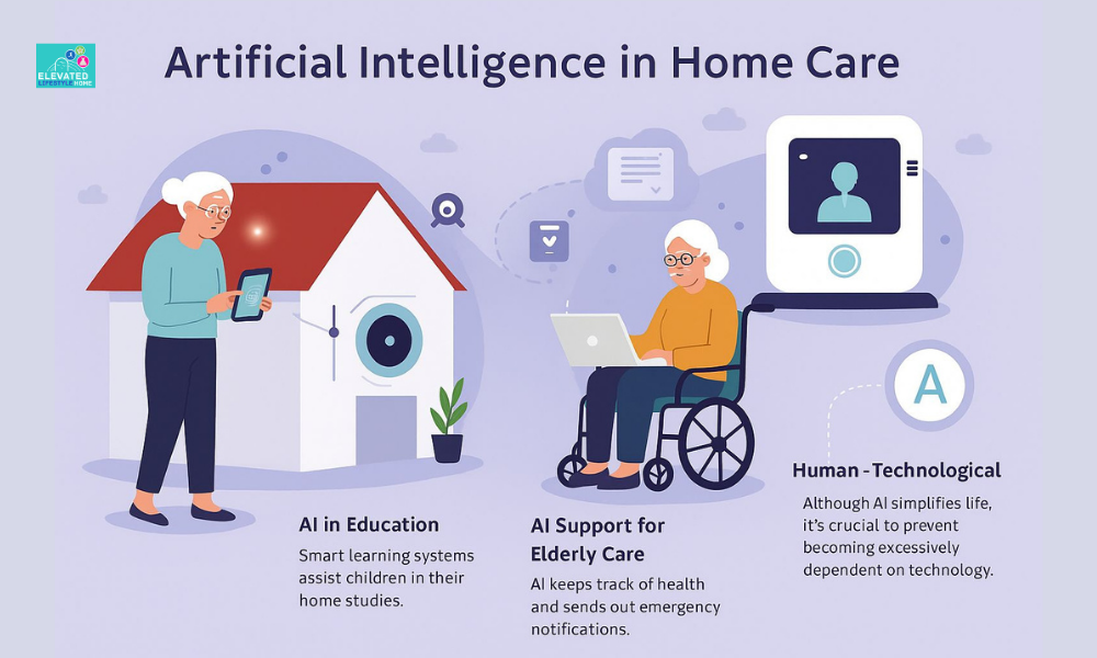 The Ultimate Guide To Artificial Intelligence In Homes